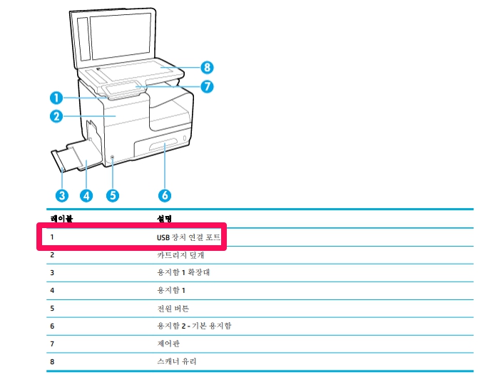 HP 복합기에서 USB 메모리 장치가 인식되 않을때 스캔 방법 : 공유폴더 방식 – 컬러 복사기 복합기 임대 및 온라인 판매 ...